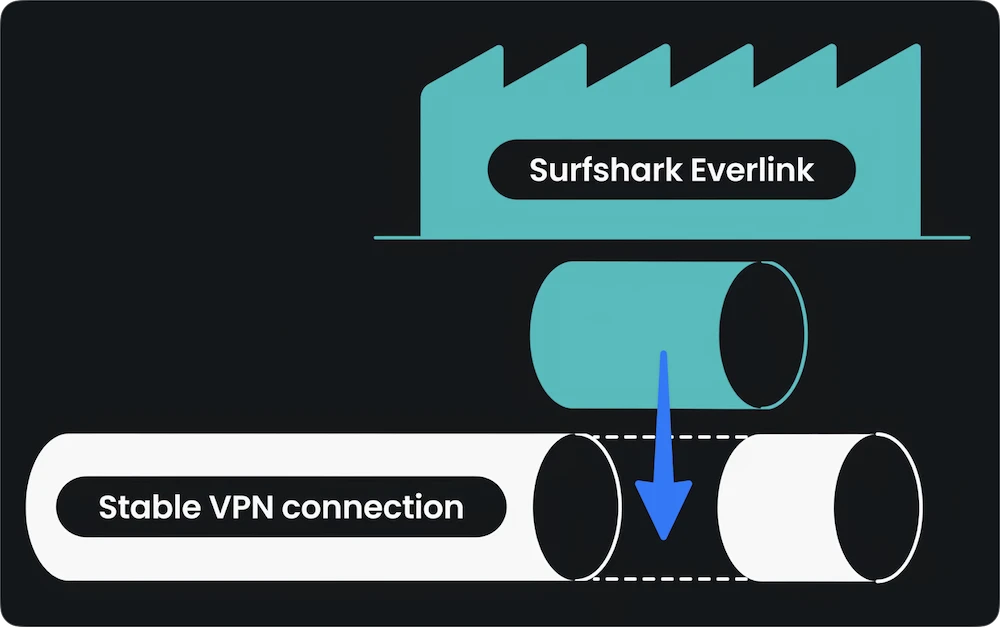 서프샤크 Everlink: 킬 스위치를 대체할 연결 자가 복구 특허 기술